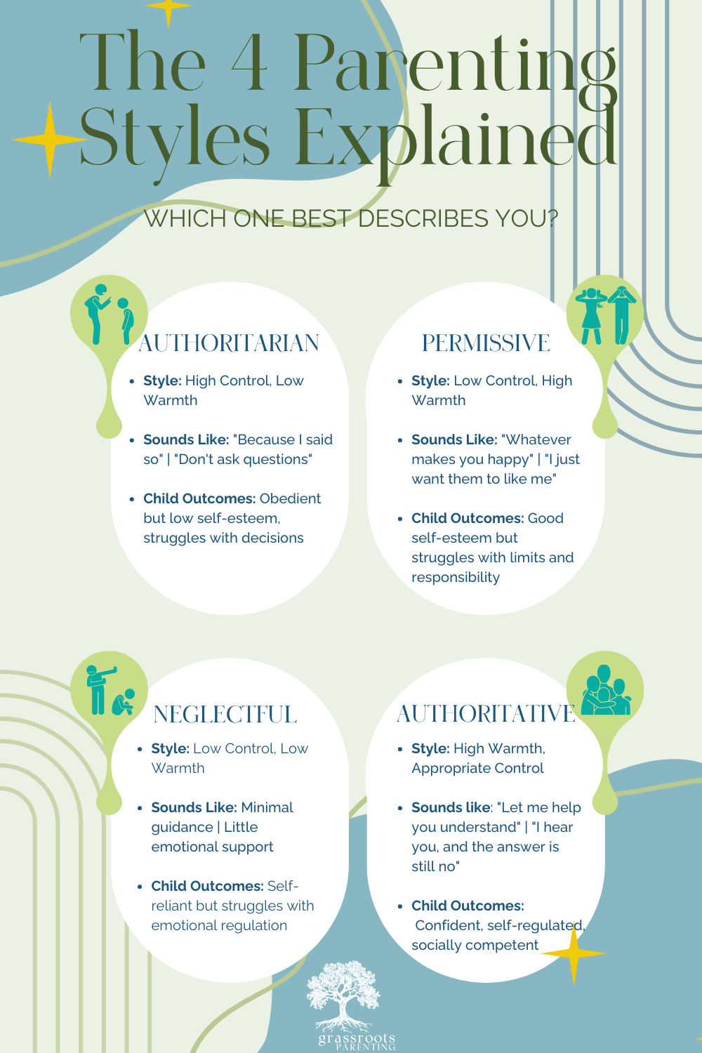 4 Parenting Styles Explained + Which Are You? Take the Quiz